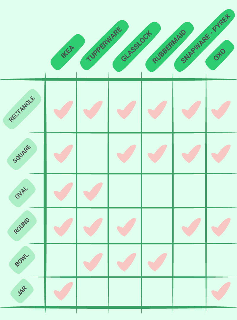 Food Container Sizes for Personal Storage (with Charts & Tables)