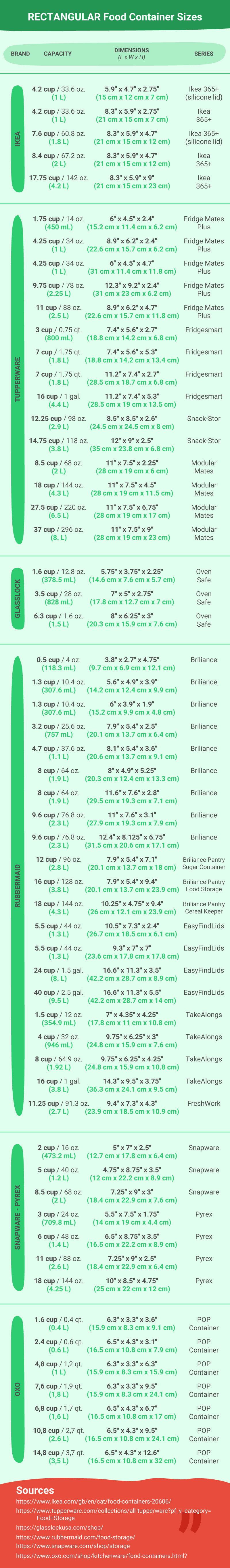 Food Container Sizes for Personal Storage (with Charts & Tables)