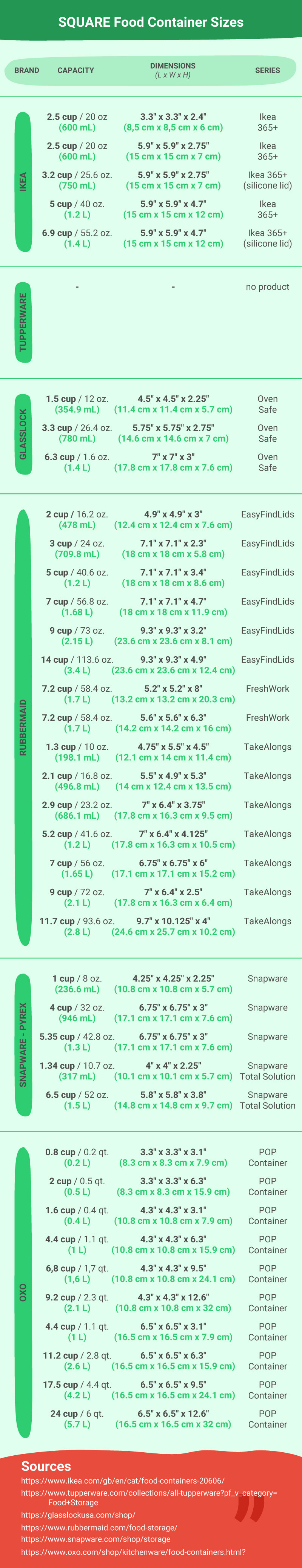 Food Container Sizes for Personal Storage (with Charts & Tables)