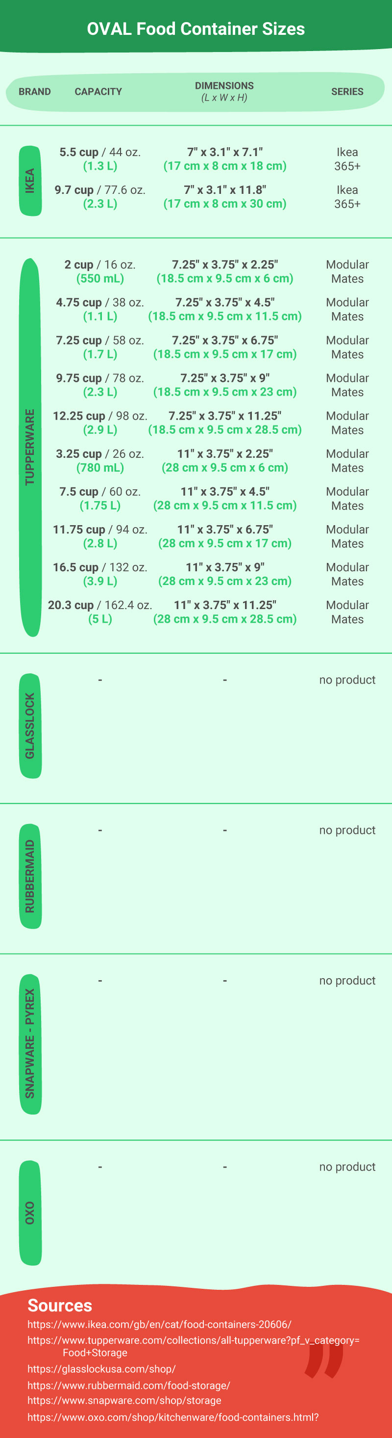 Food Container Sizes for Personal Storage (with Charts & Tables)